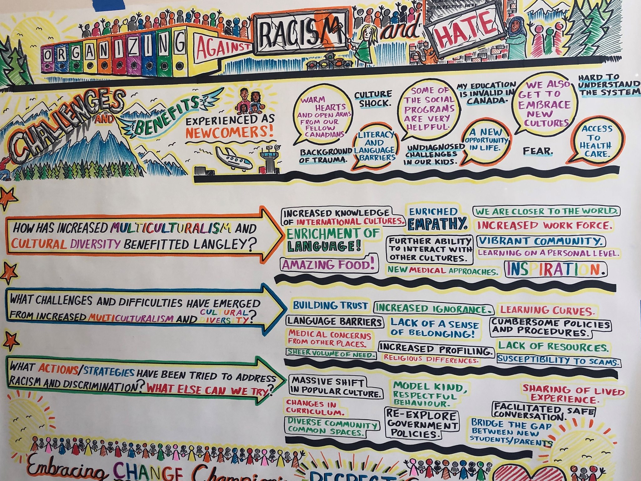 Newcomers and Refugees | Langley Literacy Network